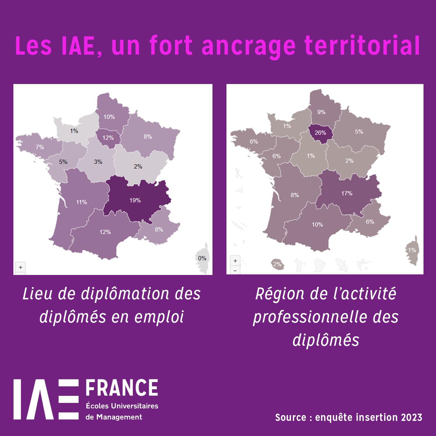 Iae En France Classement